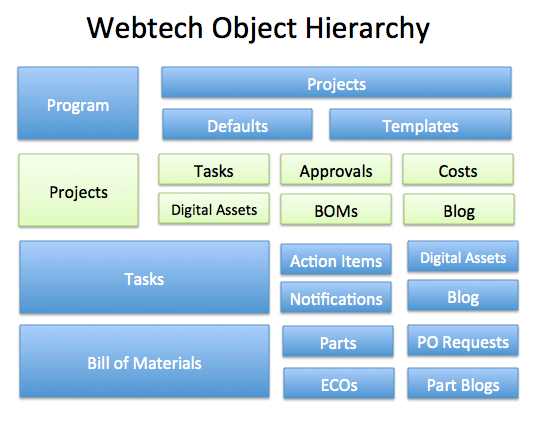 Webtech: Product Management - SWK Technologies