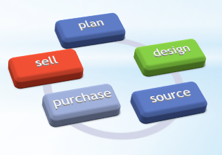 Webtech: Product Management - SWK Technologies