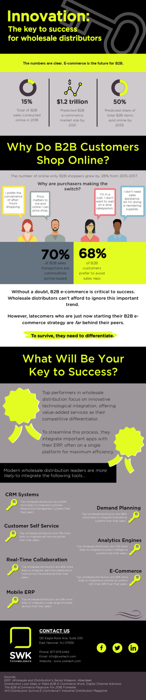 Key to Success for Wholesale Distributors Infographic - SWK Technologies