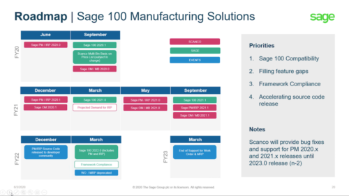 What Is Coming Next for Sage 100cloud? (Sage 100cloud Roadmap) - SWK Tech