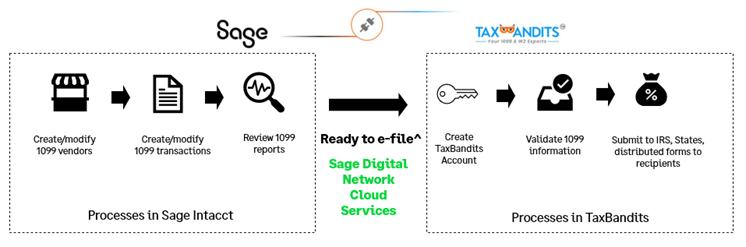 Sage Intacct 2022 Release 4 Highlights - SWK