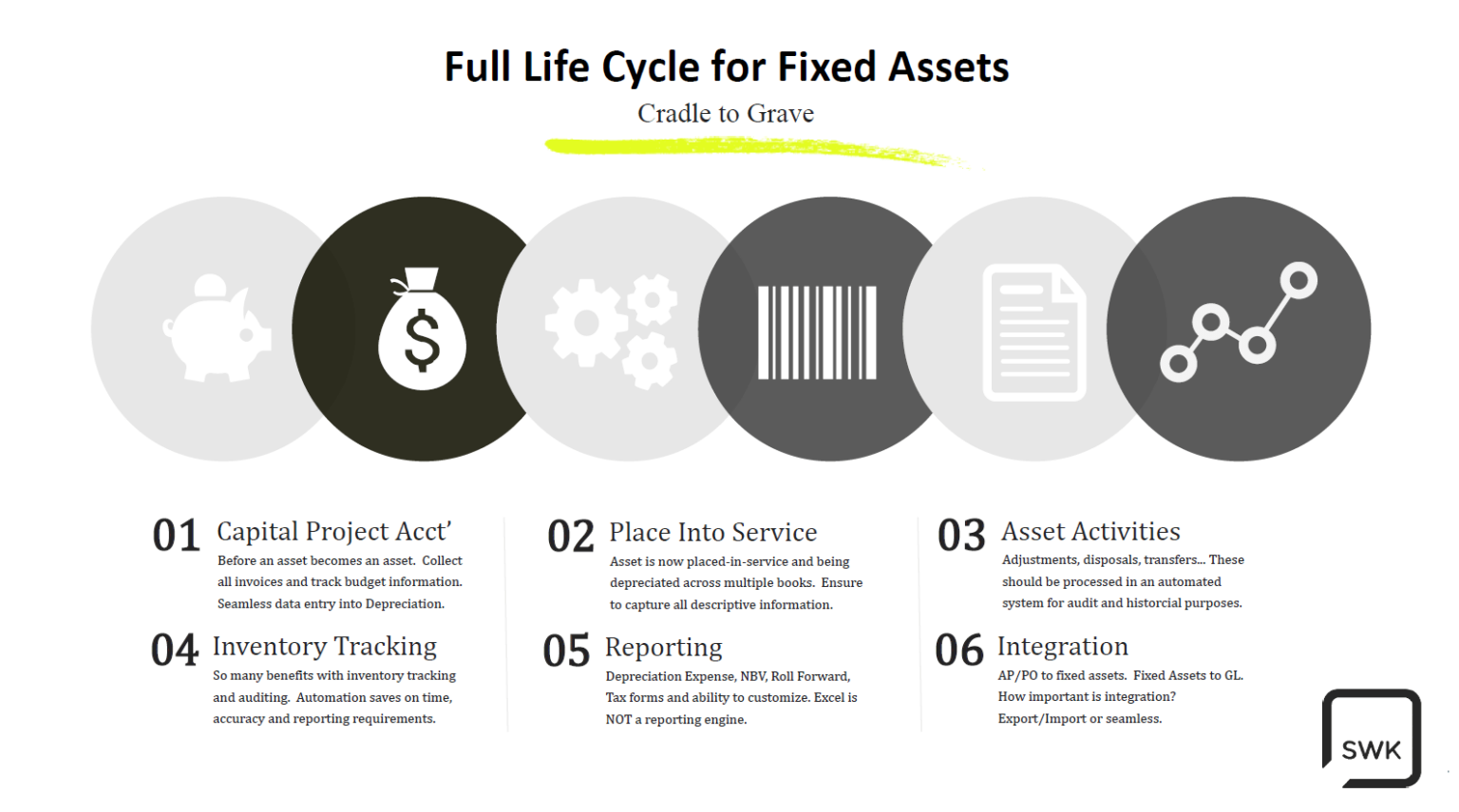 Sage Fixed Assets: Customizable | SWK Technologies
