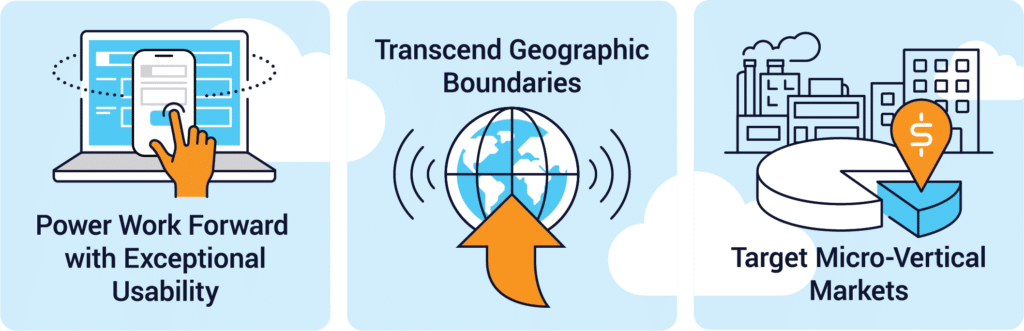 What's New in Acumatica 2022 R2 | SWK Technologies