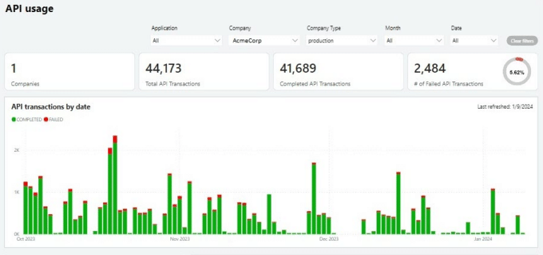 Sage Intacct 2024 R1 (Release 1) | SWK Technologies