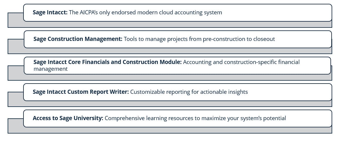 Sage Intacct Construction & Real Estate (CRE) | SWK Technologies