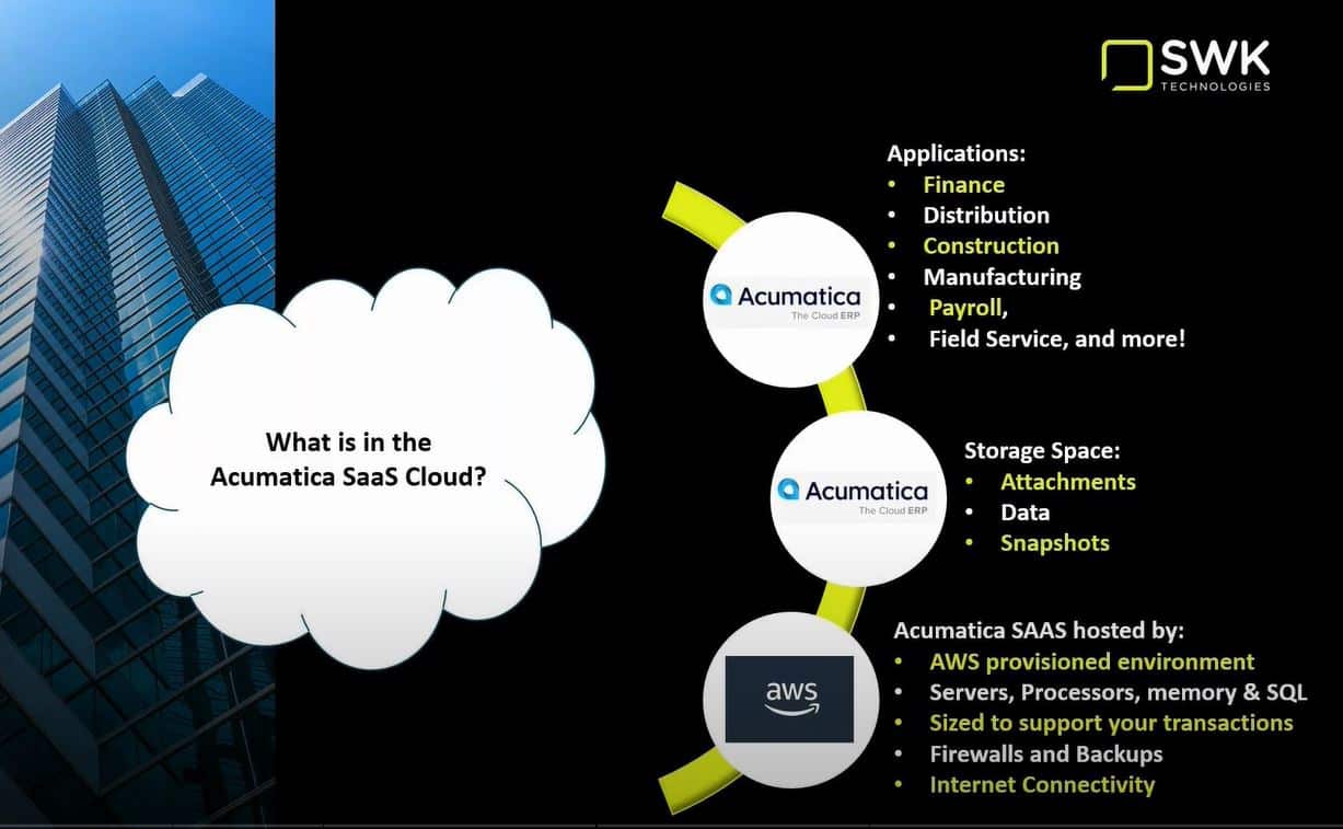Understanding Acumatica's Old and New License Models in 2025 | SWK ...