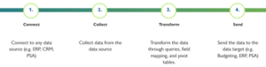 The Sage Intacct API: Integration Options for Modern Finance | SWK ...